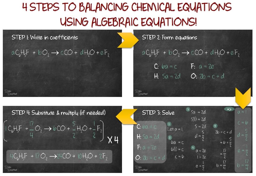 Easy Steps To Balance Chemical Equations Sale Online